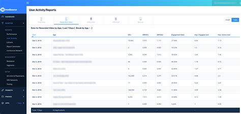 User Activity Reports Ironsource Knowledge Center