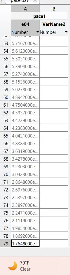 The Following Data File Contains A Signal With A Few