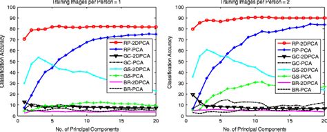 Classification Accuracy On Iitd Ear Dataset Download Scientific Diagram