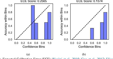 Figure 9 From Reconcile Round Table Conference Improves Reasoning Via