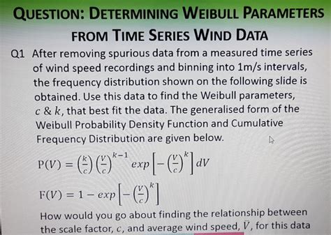 solved question determining weibull parameters from time