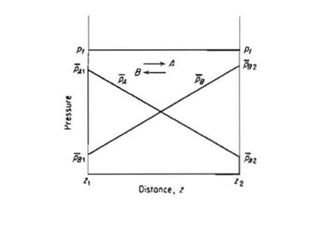 Molecular Diffusion Pptx