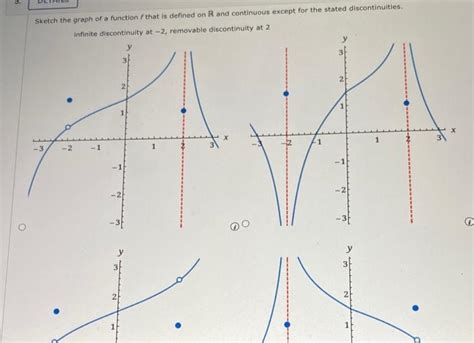 Solved Sketch The Graph Of A Function That Is Defined On Chegg