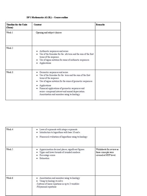 Dp 1 Mathematics Ai Sl Course Outline Pdf Function Mathematics