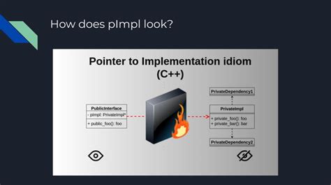pointer to implementation idiom ppt