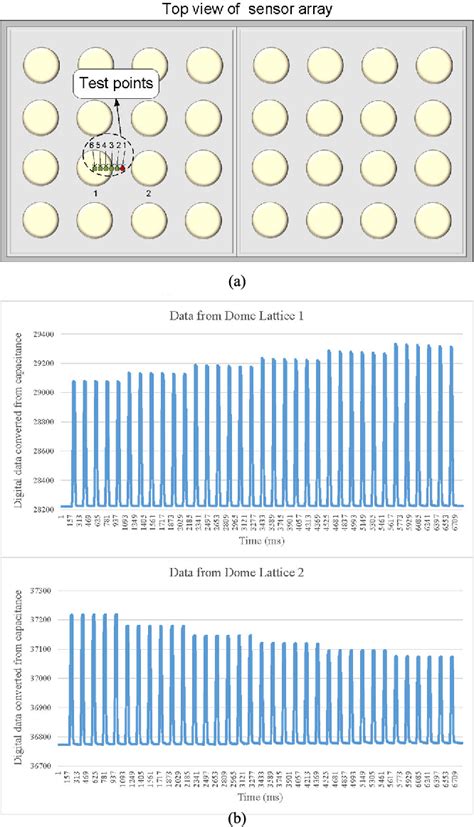 figure 1 from material recognition using robotic hand with capacitive tactile sensor array and