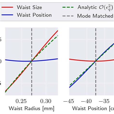 Illustration Of Mode Sensing Scheme With A Coupled Cavity Download Scientific Diagram