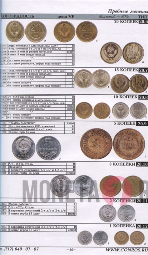Купить каталог справочник Конрос. Монеты РСФСР, СССР и России 1921 ...