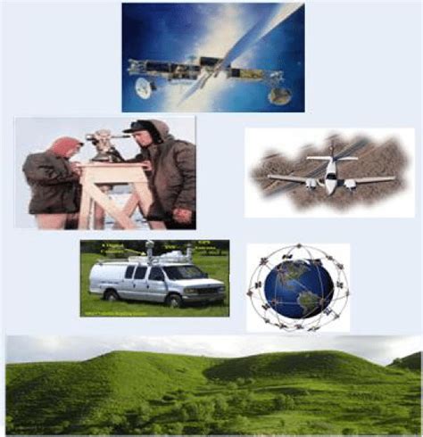 Multi Source Data Acquisition Download Scientific Diagram