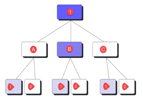 How To Show Or Hide Form Fields Using Conditions