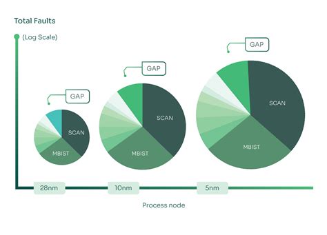 Test Paradigm Shift With System Level Test Aem
