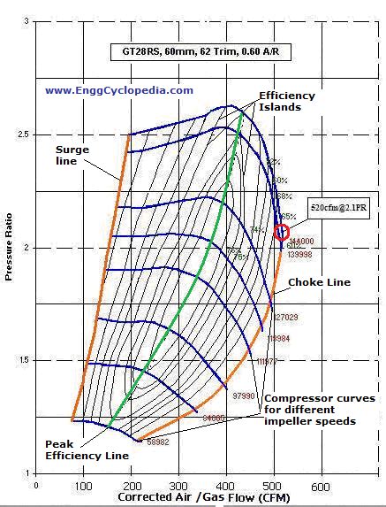 Centrifugal Compressors - EnggCyclopedia