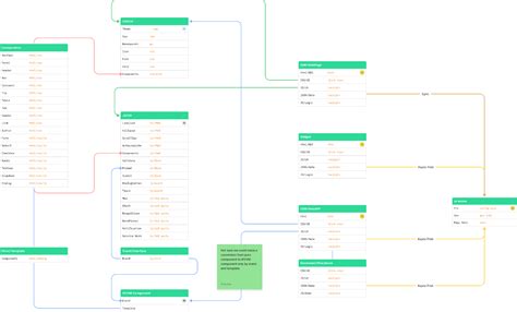 Frontend Figma