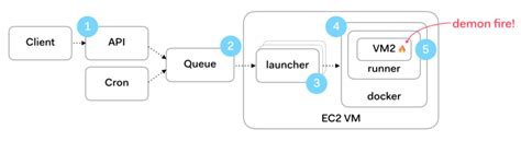 Running Untrusted Javascript As A Saas Is Hard This Is How I Tamed The