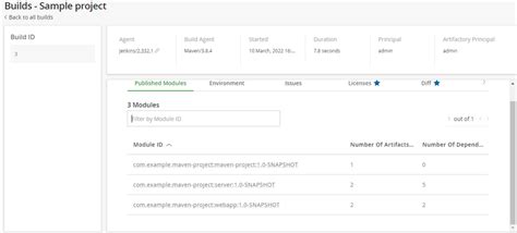 Jenkins Integration With Jfrog Artifactory Devops4solutions Jenkins