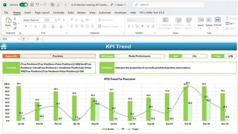 Ai And Machine Learning Kpi Dashboard In Excel Next Gen Templates