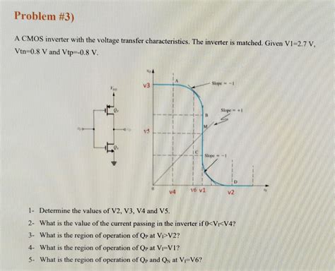 Solved Problem A CMOS Inverter With The Voltage Transfer Chegg