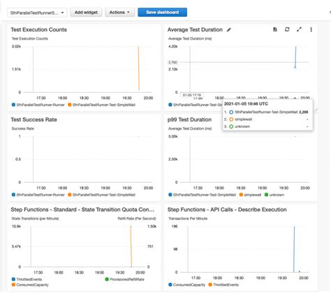 Accelerating Workloads Using Parallelism In Aws Step Functions Aws