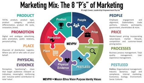Marketing mix là gì Bước triển khai Marketing mix đỉnh cao