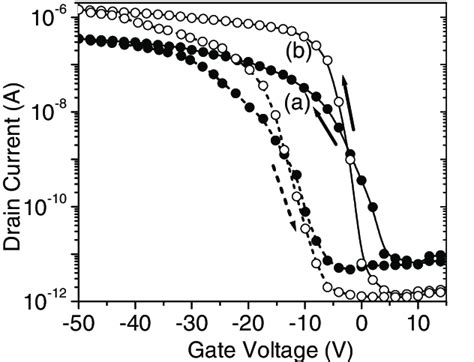 Transfer Curves For CuPc Field Effect Transistor Measured At The Download Scientific Diagram