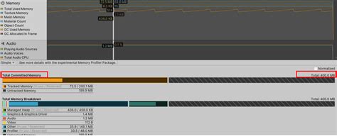 Why Are There Inconsistencies In The Memory Profiler As Well As Memory Profiler And Task Manager