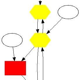 The Supervised Classification Task Download Scientific Diagram