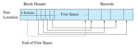 9 Data Storage Structures Roderickshaos Notebook
