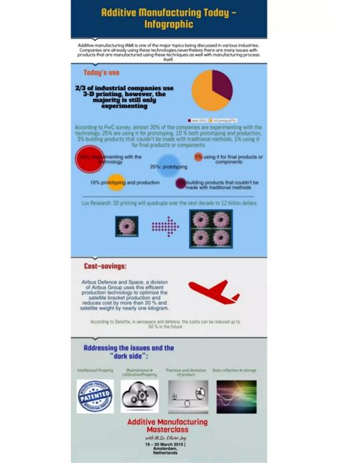 Technical Issues In Additive Manufacturing Masterclass Pdf