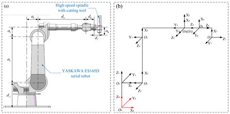 Redundant Posture Optimization For 6r Robotic Milling Based On Piecewise Global Optimization