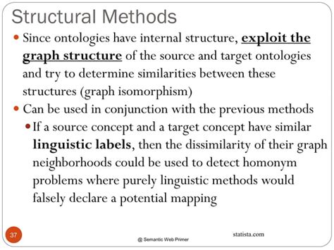 Semantic Web Ontology Engineering Presentation Ppt Free Download