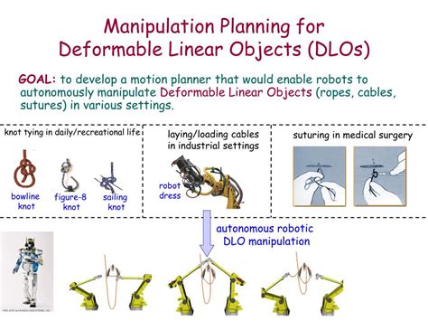 Ppt Motion Planning For Robotic Manipulation Of Deformable Linear