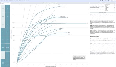 COVID 19 Visual Data Science 3 A Primer For Analytics In The Back To Work Landscape