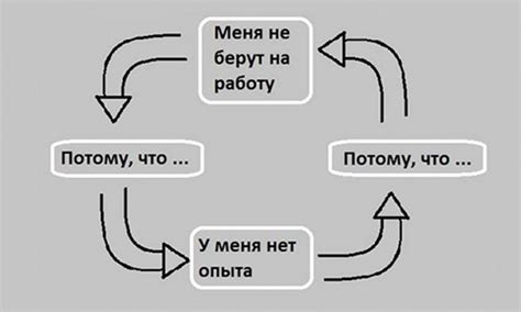 Топ 6 вакансий для работников без опыта работы