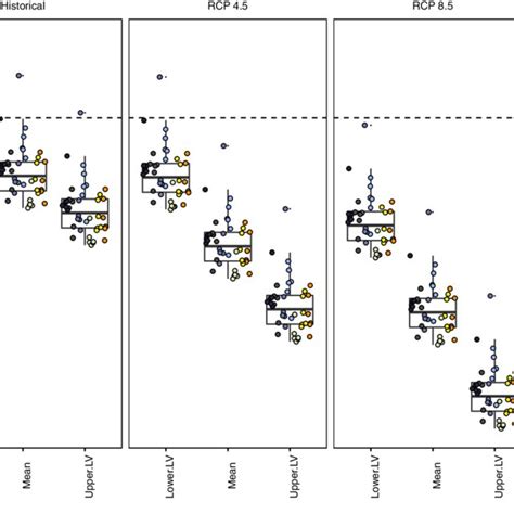 Difference Between Reef Vertical Accretion Potential And Recent