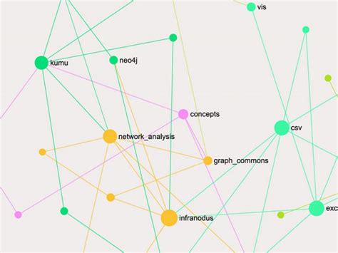 Nodus Labs Ecological Thinking Through Network Analysis Exploring Society And Cognition