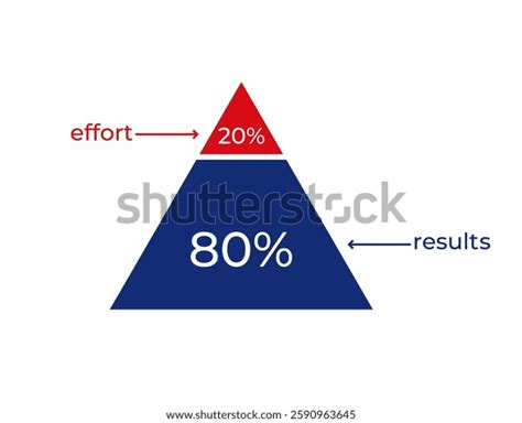 Visual Representation Pareto Principle Illustrating How Stock Vector