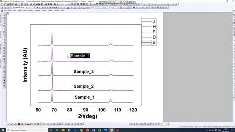 How To Plot X Ray Diffraction XRD Data Of Many Samples For Comparative Purpose In Origin