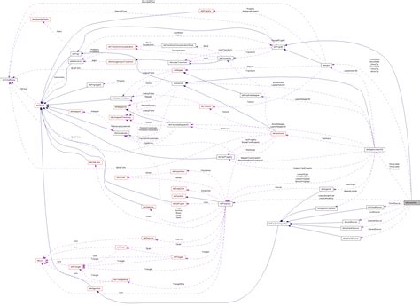 Vtk Vtkaxesactor Class Reference