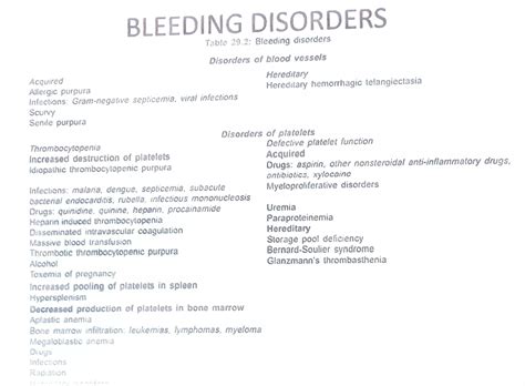 Bleeding Disorder Pathologypdf