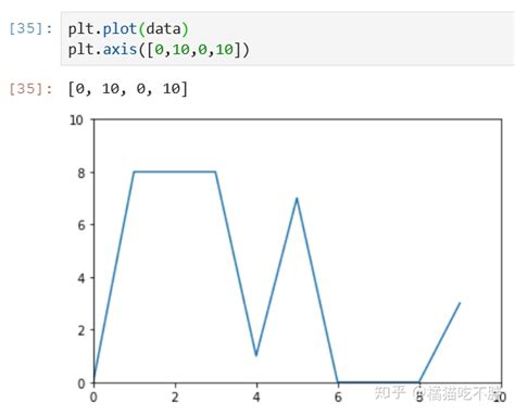 Matplotlib如何显示标签matplotlib教程 绘制常用图表（二） Csdn博客