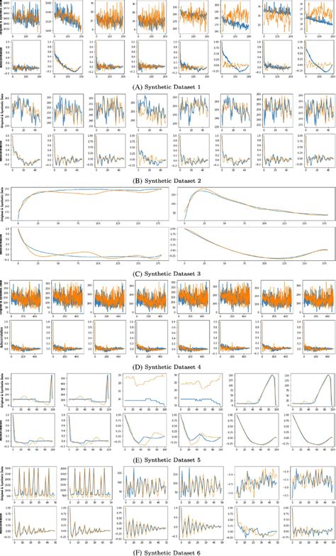 The Autocorrelation Of The Mean Features Of Typical Data Set From