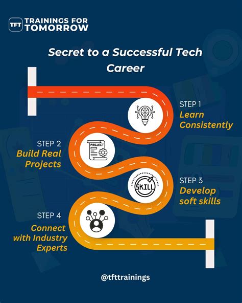 Trainings For Tomorrow Tft Keep Learning Keep Building And Keep