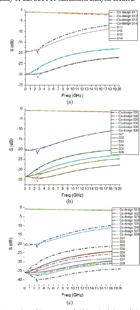 Figure 16 From Si Pi Co Simulation Analysis Of High Speed I O Link Semantic Scholar
