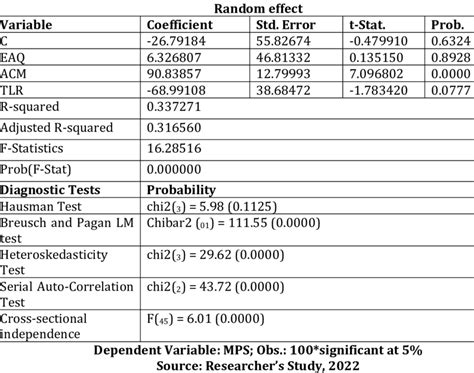 2 Regression Analysis For Financial Reporting Quality And Market Price Download Scientific
