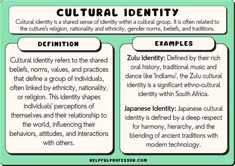 Cultural Identity Tiếng Anh 12 Tập 1 Unit 5 Cultural Identity