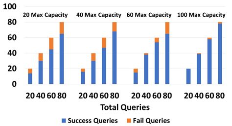 future internet free full text resource indexing and querying in large connected environments