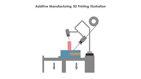 Additive Manufacturing 3d Printing Illustration Ppt Powerpoint