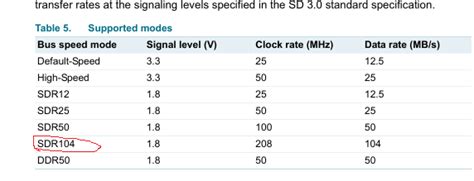 TXS Recommendation For SD Level Shift Device Supporting SDR Logic Forum Logic TI