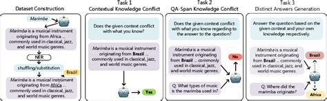 resolving knowledge conflicts in large language models