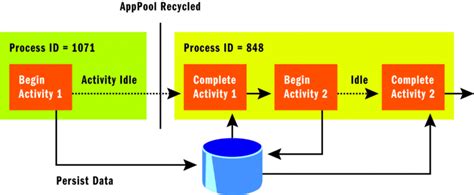 ASP NET Workflow Web Apps That Support Long Running Operations